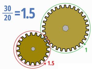 Guida: Ingranaggi e rapporti - Steplab