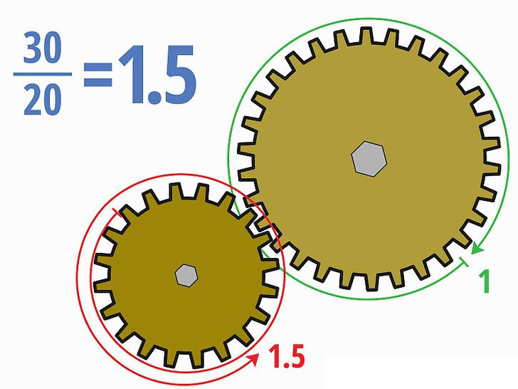 Guida: Ingranaggi e rapporti - Steplab